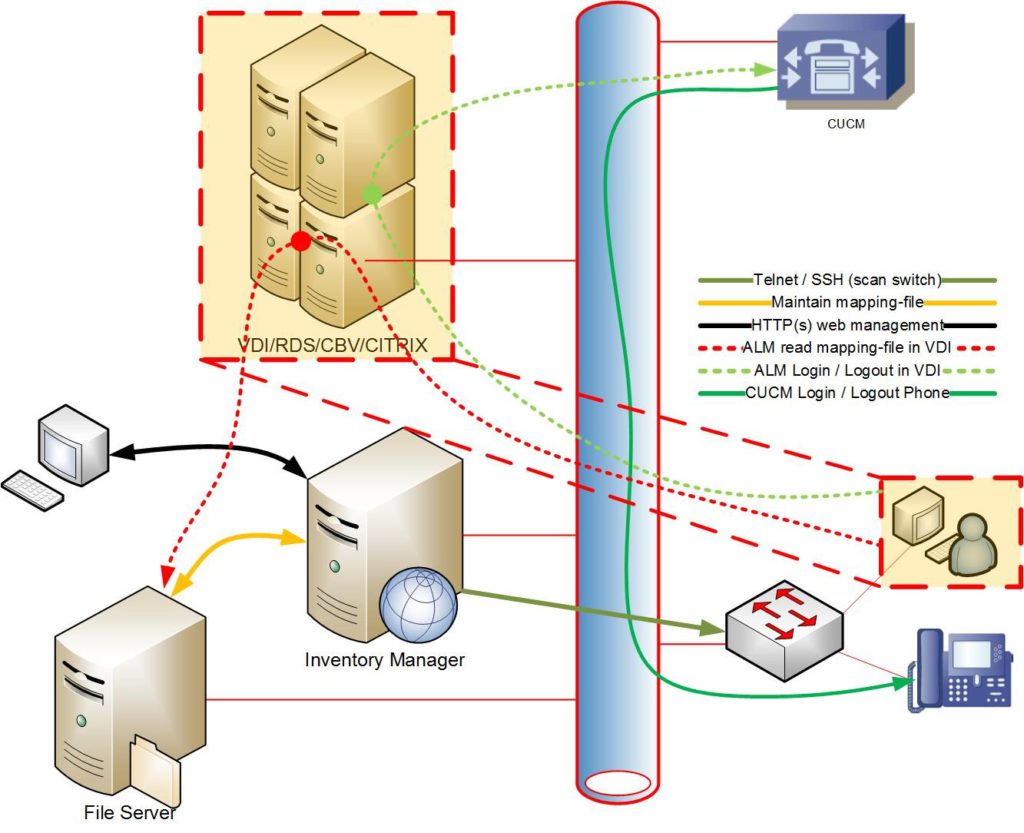 ALM Inventory Manager datasheet - RSconnect