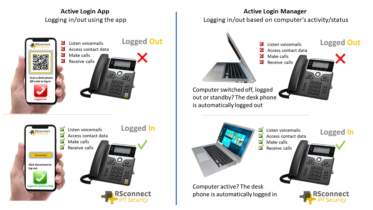 Extension Mobility App for deskphones at flexdesks - RSconnect