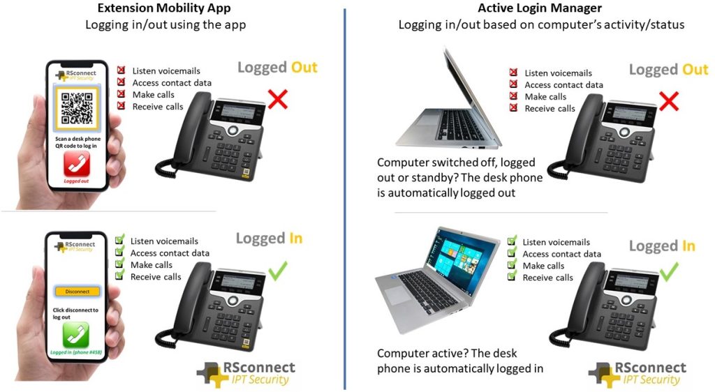 Extension Mobility App for deskphones at flexdesks - RSconnect